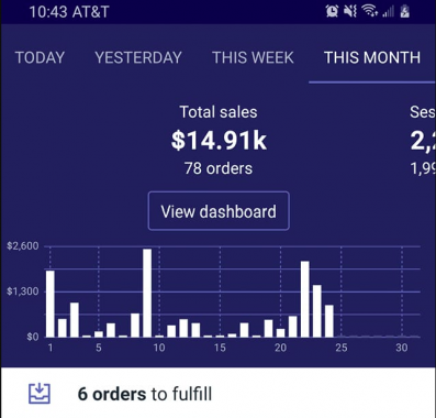 Shopify Analytics and Insights - UI Avenue